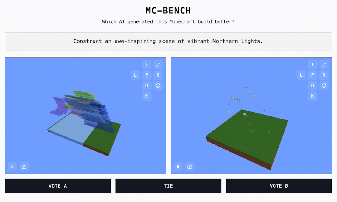 火了！高中生用Minecraft做AI基准，用户看图投票决定大模型排名 – HiFUNAI
